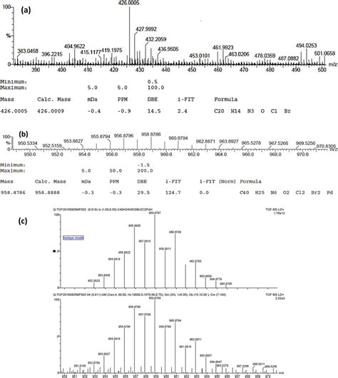 Representative High Resolution Esi Mass Spectrum Of Ligand L1 A