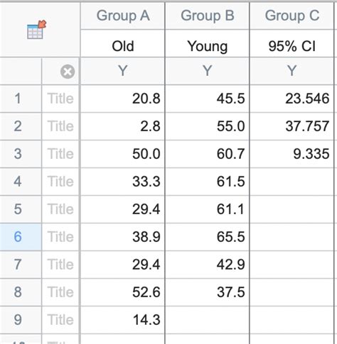 Creating An Estimation Plot Of The Results Of An Unpaired T Test Faq