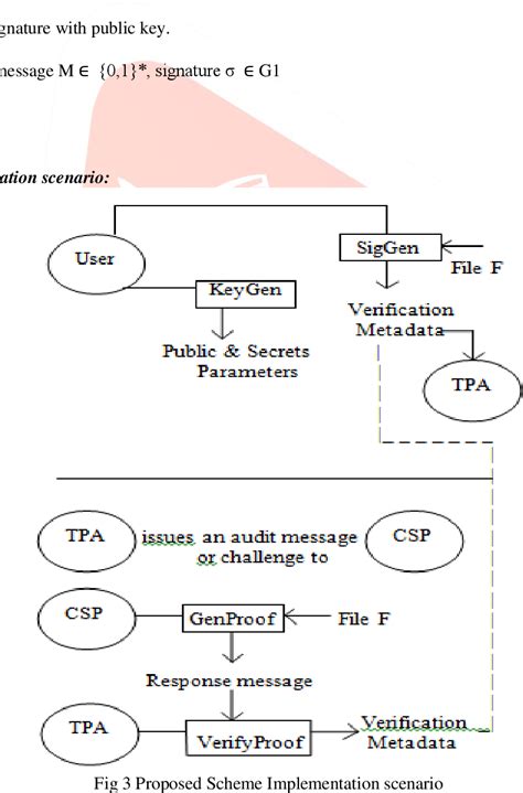 Figure 3 From Cloud Storage Security Using Encryption And Third Party