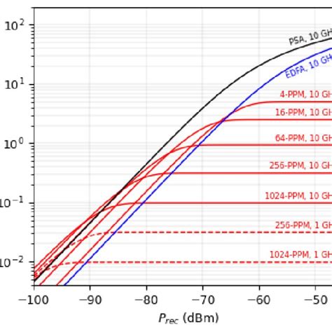 Block Diagram Of Mimo Ofdm System Using Bit Interleaved Coded