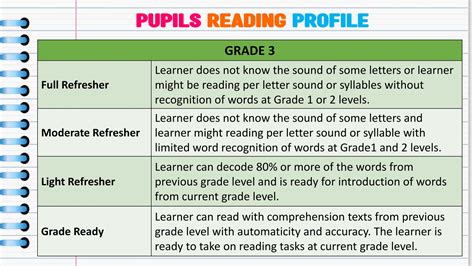 Crla Comprehensive Rapid Literacy Assessment And Rapid Mathematics