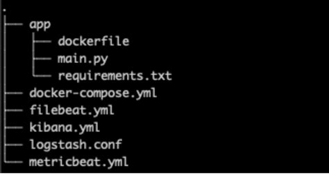 Getting Started With The Elastic Stack And Docker Compose Part Elastic Blog