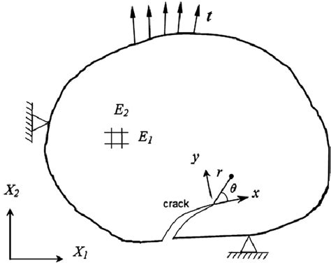 figure 1 from dynamic analysis of fixed cracks in composites by the