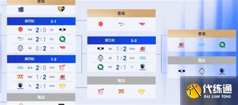 英雄联盟s14全球总决赛赛程表