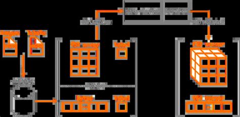 Building Blocks 1 Dataset And Data Loading
