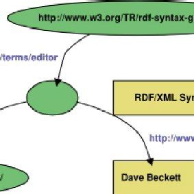 RDF Example Graph Representation Download Scientific Diagram