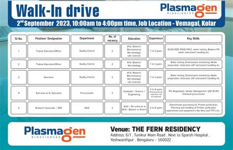 Mohit Shukla Posted On Linkedin