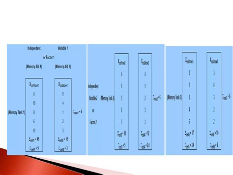 Two Way Analysis Of Variance Anova Pptx