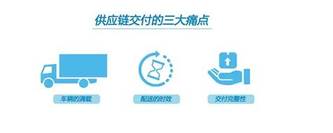 集成供应链管理咨询 供应链交付的重要性