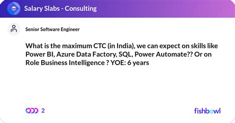 What Is The Maximum Ctc In India We Can Expect Fishbowl