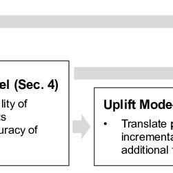 1 Overview Of The Proposed Data Driven Approach Download Scientific Diagram