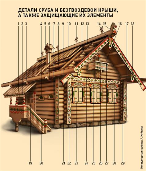 Дань традициям Architecture House House Architecture Design Architecture