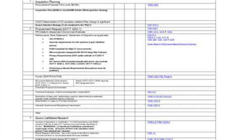 Contract File Checklist Template 44 Sample Checklist Samples Templates Free Samples In
