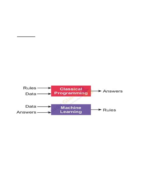 Unit 3 Notes Pdf Deep Learning Loss Function