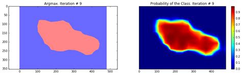 Image Segmentation With Tensorflow Using Cnns And Conditional Random Fields
