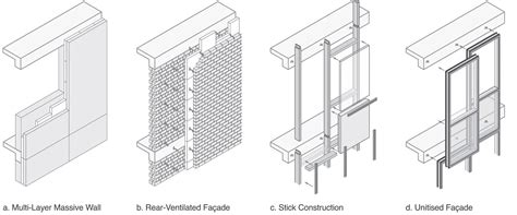 40 Passive Cooling Double Facade Wall Ideas Passive Design Facade