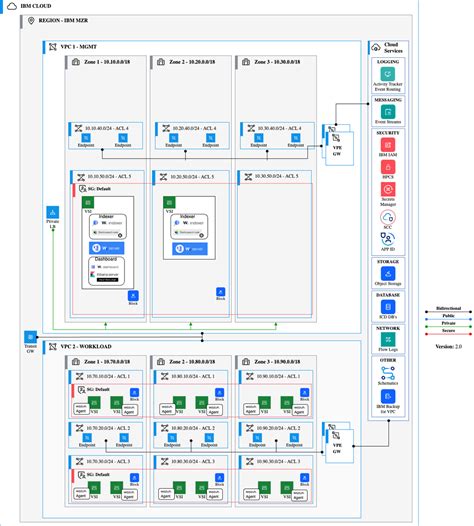 Tutorial Setting Up A Distributed Security Information And Event