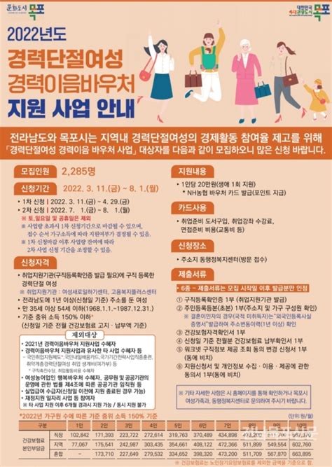 목포시 경력단절여성 취업준비 경력이음바우처 카드 지원 Shopping
