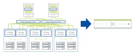 Nutanix Hyperconverged Data Center TSR Solutions