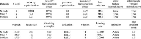 hyper parameter settings in the main experiments download scientific