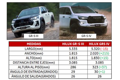 Toyota Hilux Gr S Cuarta Generación Autoamerica