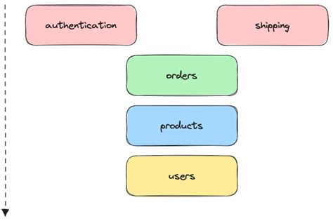 🐍 Python Backend Project Advanced Setup Fastapi Example By Dmytro