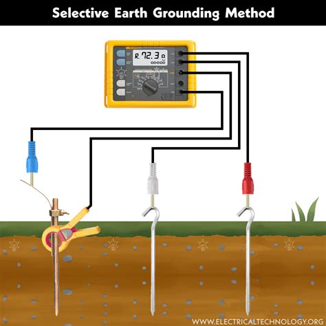 Best 13 How To Measure Ground Resistance Testing Earth Resistance Artofit