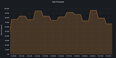 Running A Billion Workflows A Month With Orkes Conductor Orkes Platform Microservices And
