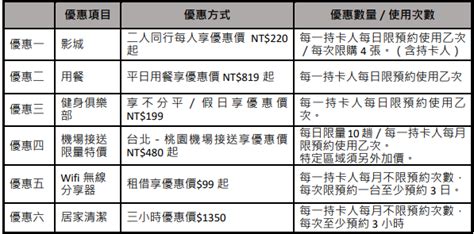 Visa商務御璽卡 美好生活 永豐銀行