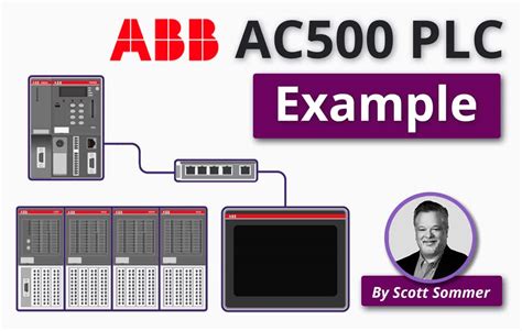 Realpars On Linkedin Plcprogramming Plctraining Plc Engineer Automation Industry