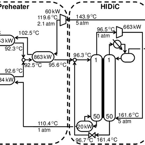 Hidic Process Based On Self Heat Recuperation Technology Download Scientific Diagram