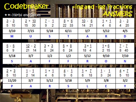 Differentiated Codebreaker Adding And Subtracting Fractions Teaching Resources