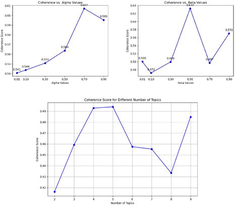 Figure 2 From Classification Of Domestic Violence Persian Textual Content In Social Media Based