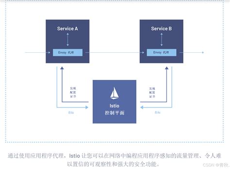 云原生 微服务、cicd、saas、paas、iaas云原生微服务 Csdn博客