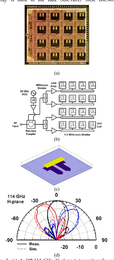 figure 3 from millimeter wave large scale phased arrays for 5g systems semantic scholar