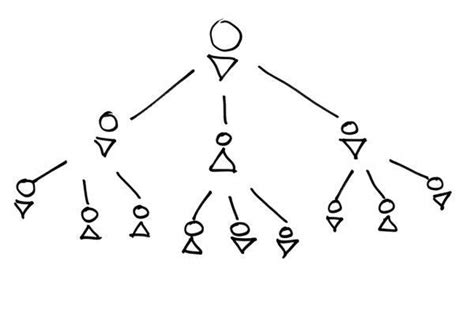 Contact For Party Mlm Plan Hybrid Mlm Plan Australian Binary Plan