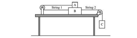 Solved A String 1 String 2 B 3 Three Blocks Are Connected