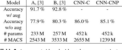 Efficient Convolutional Neural Network For Audio Event Detection
