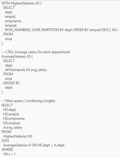 Tarun Sharma On Linkedin Sql Databasemanagement Dataorganization