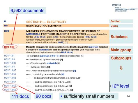 PPT IPC International Patent Classification Basics PowerPoint Presentation ID 2971288
