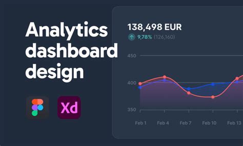 Design Ui Ux For Analytics Dashboard By Aleksignatjev Fiverr
