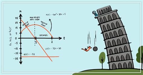 Calculus For Everyone My Compass Classroom