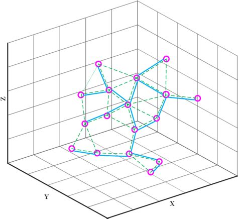 Figure 1 From Network Topology Construction Method For Uav Swarm Systems Based On Topology