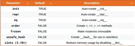 Mastering Object Oriented Relationships The Difference Between