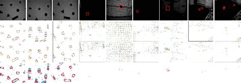 Figure 7 From Event Based Real Time Moving Object Detection Based On Imu Ego Motion Compensation