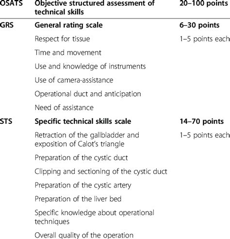 Objective Structured Assessment Of Technical Skills Osats Scores