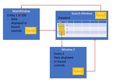 Multiple Window Viewsviewmodels Generation Strategy Microsoft Qanda