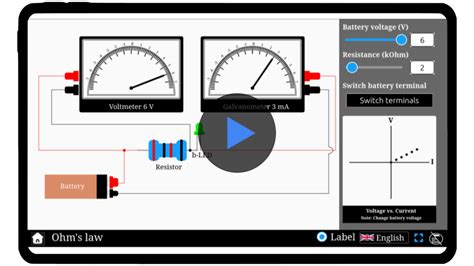 I V Characteristic Of A Ohmic Resistor Simulator