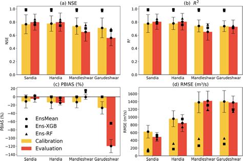 Improving Streamflow Prediction Using Multiple Hydrological Models And