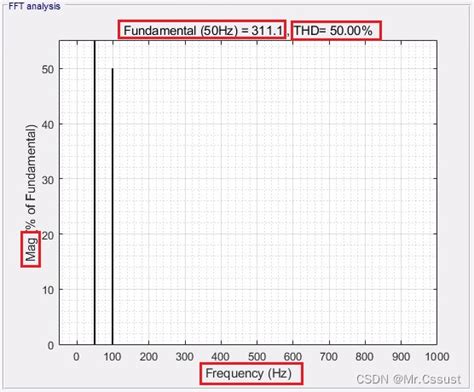 开箱报告，simulink Toolbox库模块使用指南（一）——powergui模块simulink中powergui的作用mr